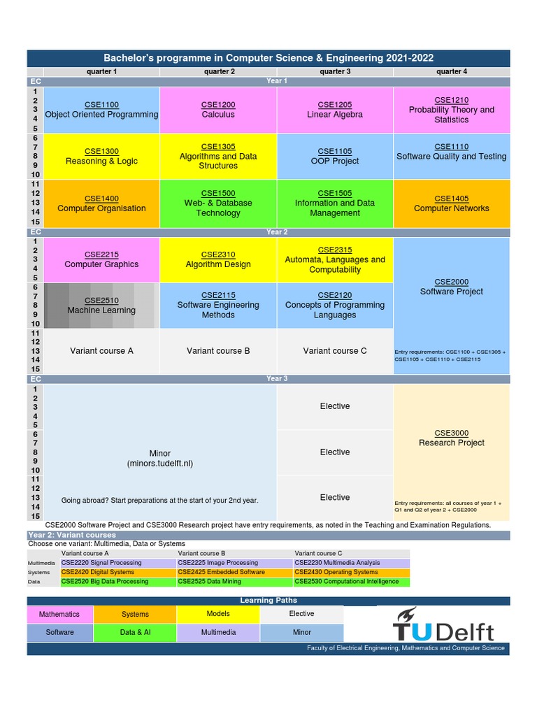 Curriculum Chart 2021 2022 | PDF