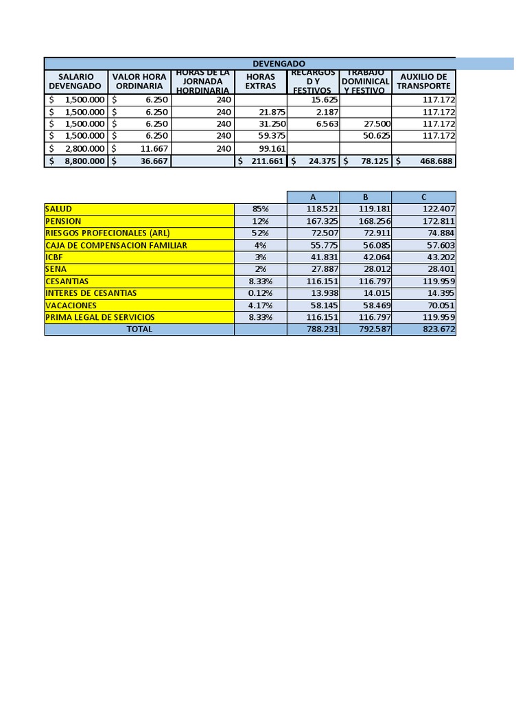 Tabla Nomina | PDF | Relaciones laborales | Business