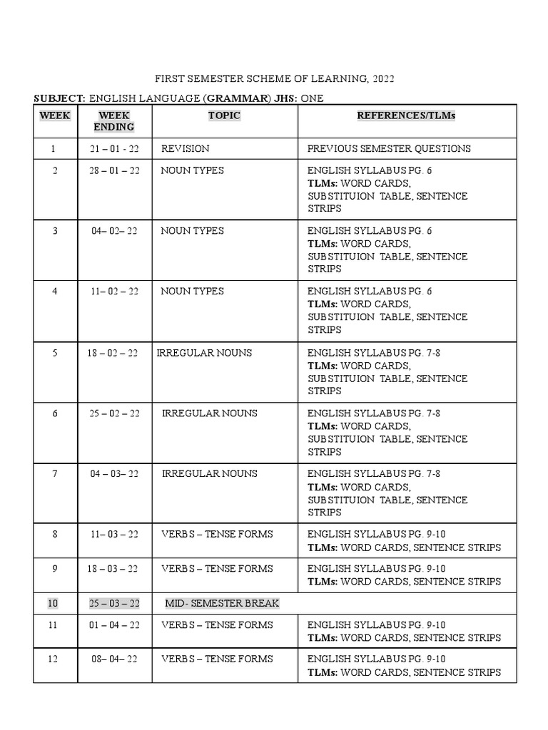 English Scheme JHS 1-3 | PDF | English Language | Subject (Grammar)