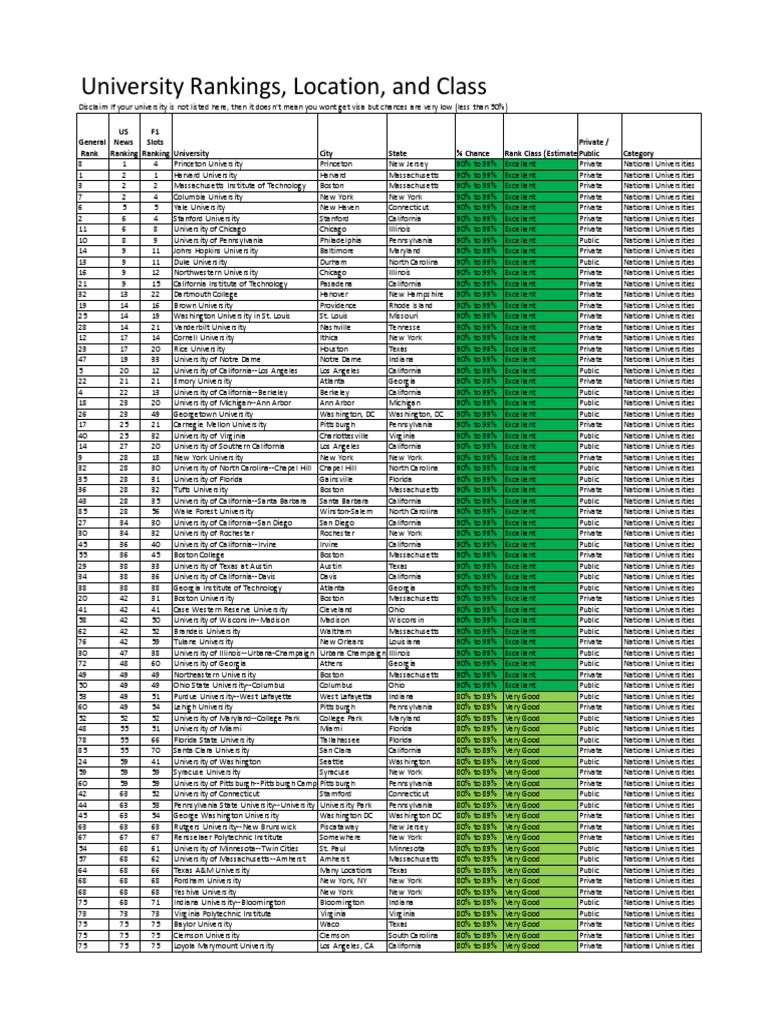 Ranking | PDF | The United States