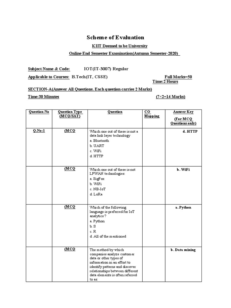 Scheme of Evaluation: IOT (IT-3007) Regular B.Tech (IT, CSSE) | PDF | Representational State ...