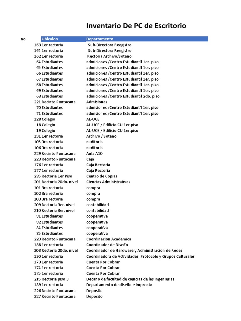 INVENTARIO de EQUIPOS TIC UCE | PDF