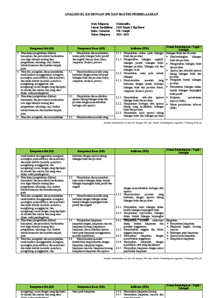 Analisis KI, KD Dengan IPK Dan Materi Pembelajaran | PDF | Komputer