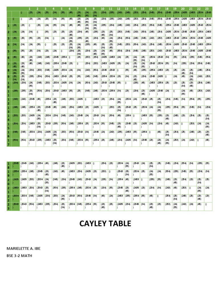 CAYLEY | PDF