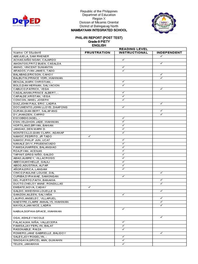 Phil Iri Result English Post Test 2022-2023 | PDF