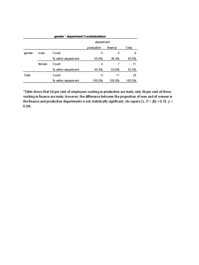 Sample Chi Square Test APA Result | PDF