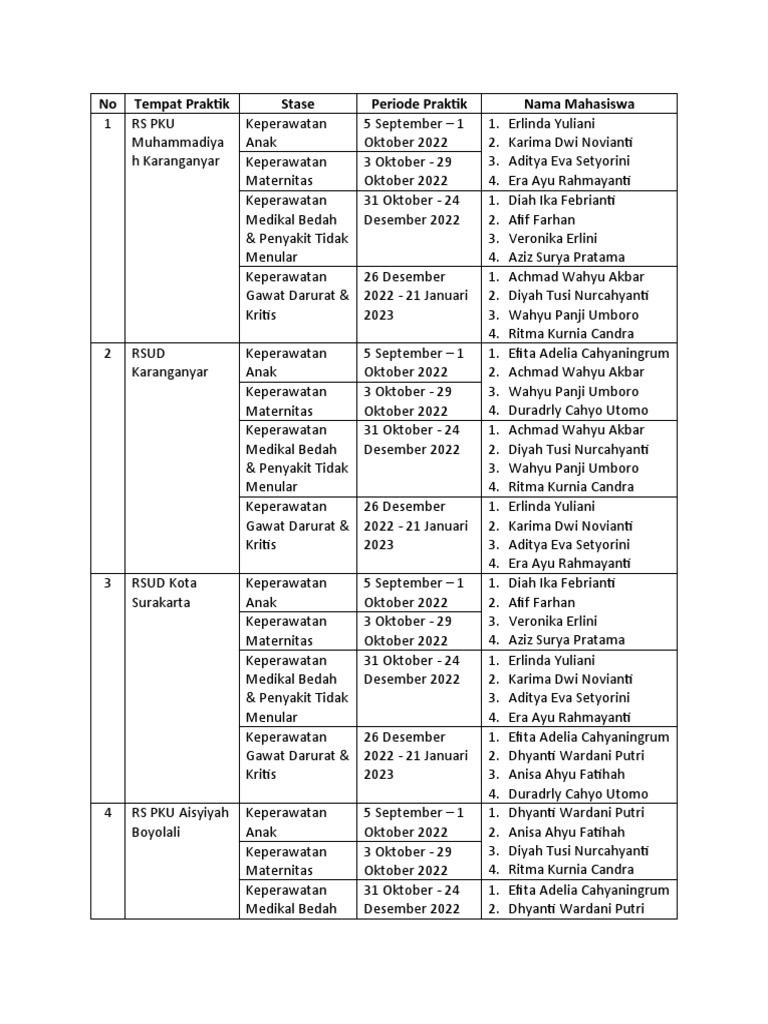 Praktik Profesi Ners Kelas Kampus 1 Rev | PDF