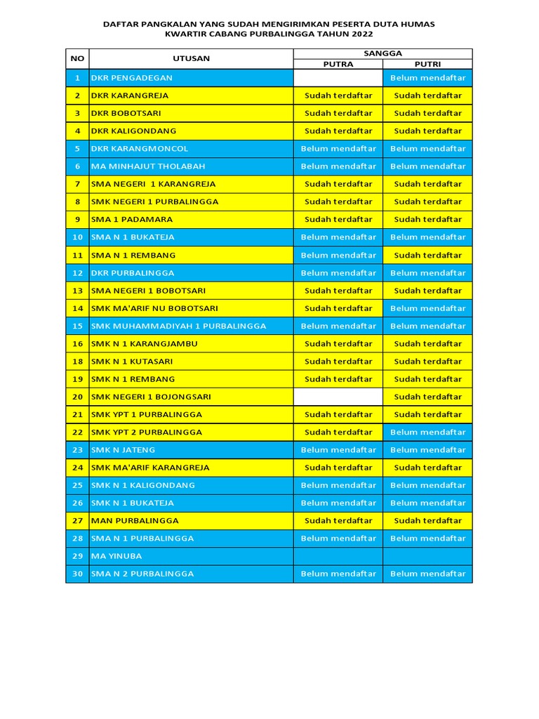 Rekap Peserta Duta Humas 2022 Per Tanggal 12 Desember 2022 | PDF