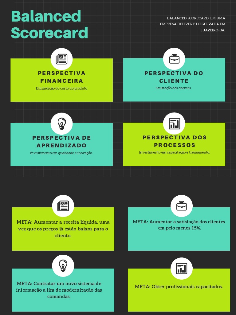 Balanced Scorecard em Delivery Juazeiro | PDF | Finanças e ...