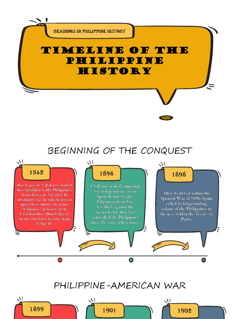 RPH Timeline | PDF | Philippines | Corazon Aquino