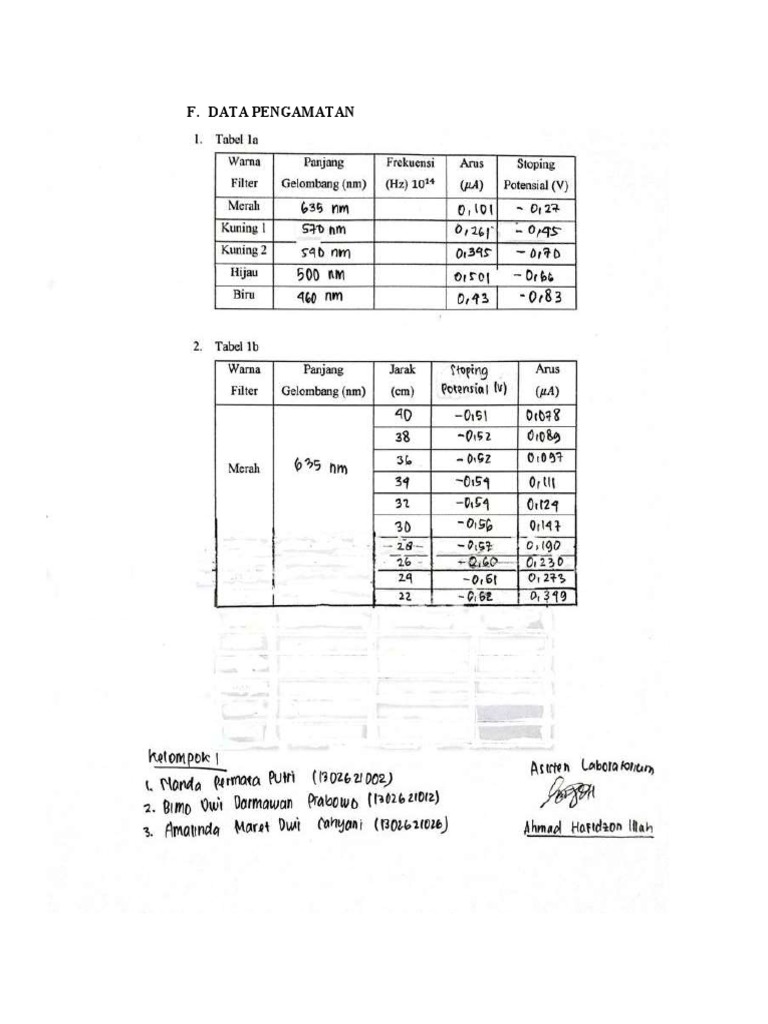 Fotolistrik Fiks | PDF