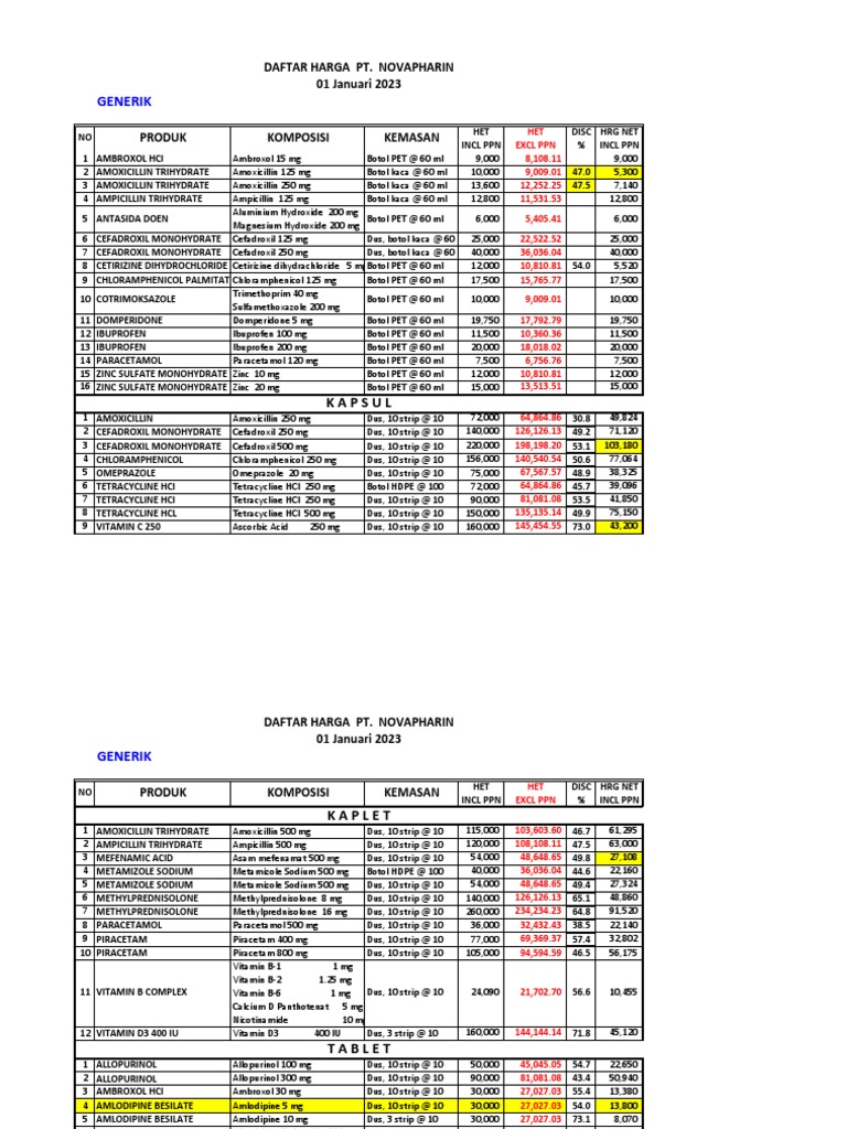 Daftar Harga Novapharin 2023 | PDF | Magnesium | Drugs
