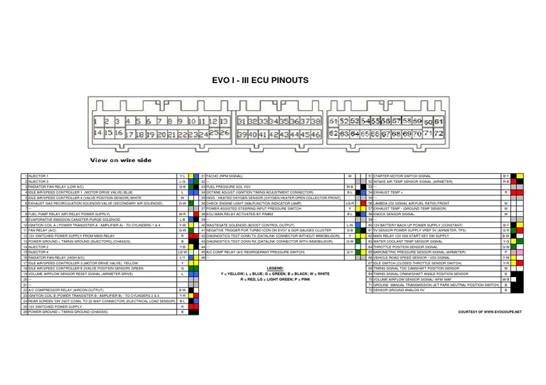 Evo I-III Ecu Colour Pinouts | PDF | Fuel Injection | Air Conditioning