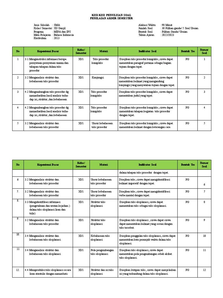 Kisi-Kisi Pas Bahasa Indonesia Kelas Xi 2022-2023 | PDF | Komputer