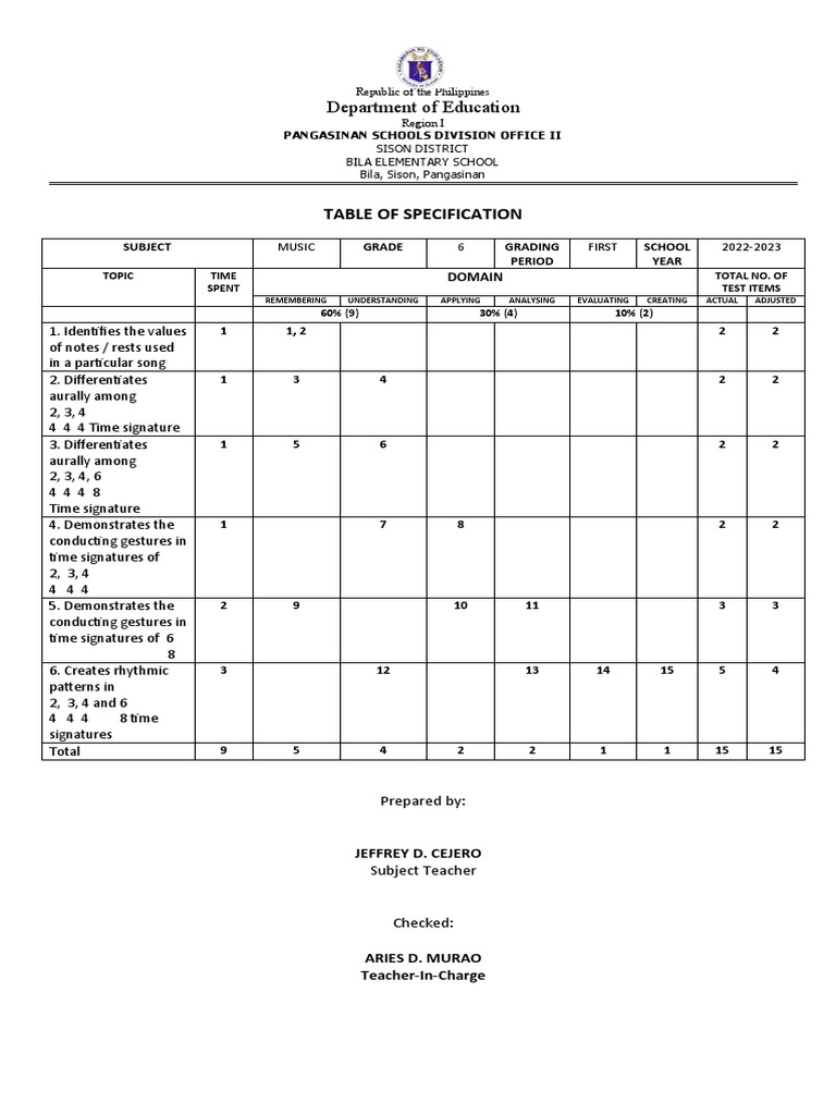 Tos Mapeh 6 2022 2023 | PDF | Logos | Cognition