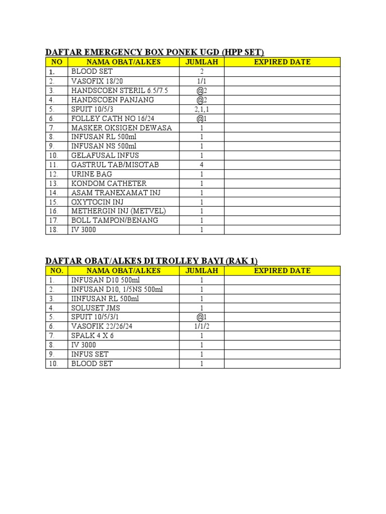 Daftar Isi Emergency Box Ponek UGD | PDF