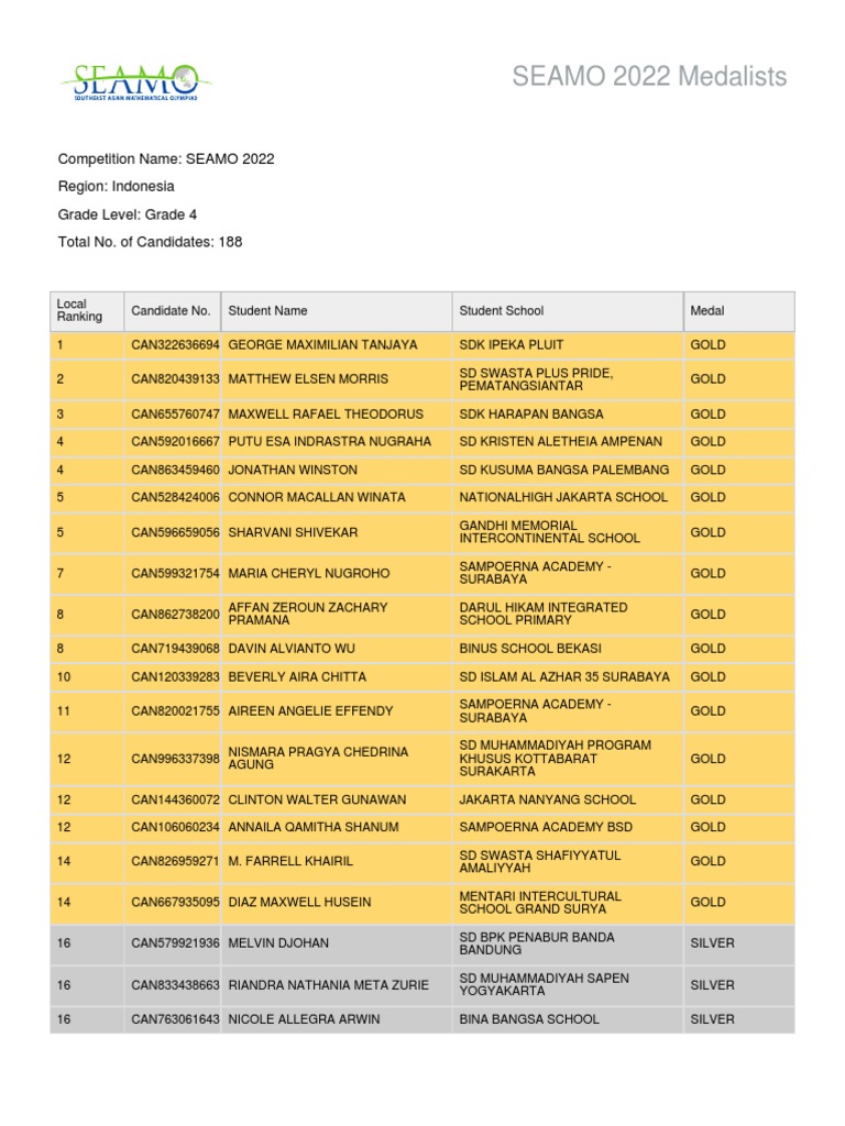 SEAMO 2022 Indonesia Grade 4 | PDF | Jakarta | Educational Organizations