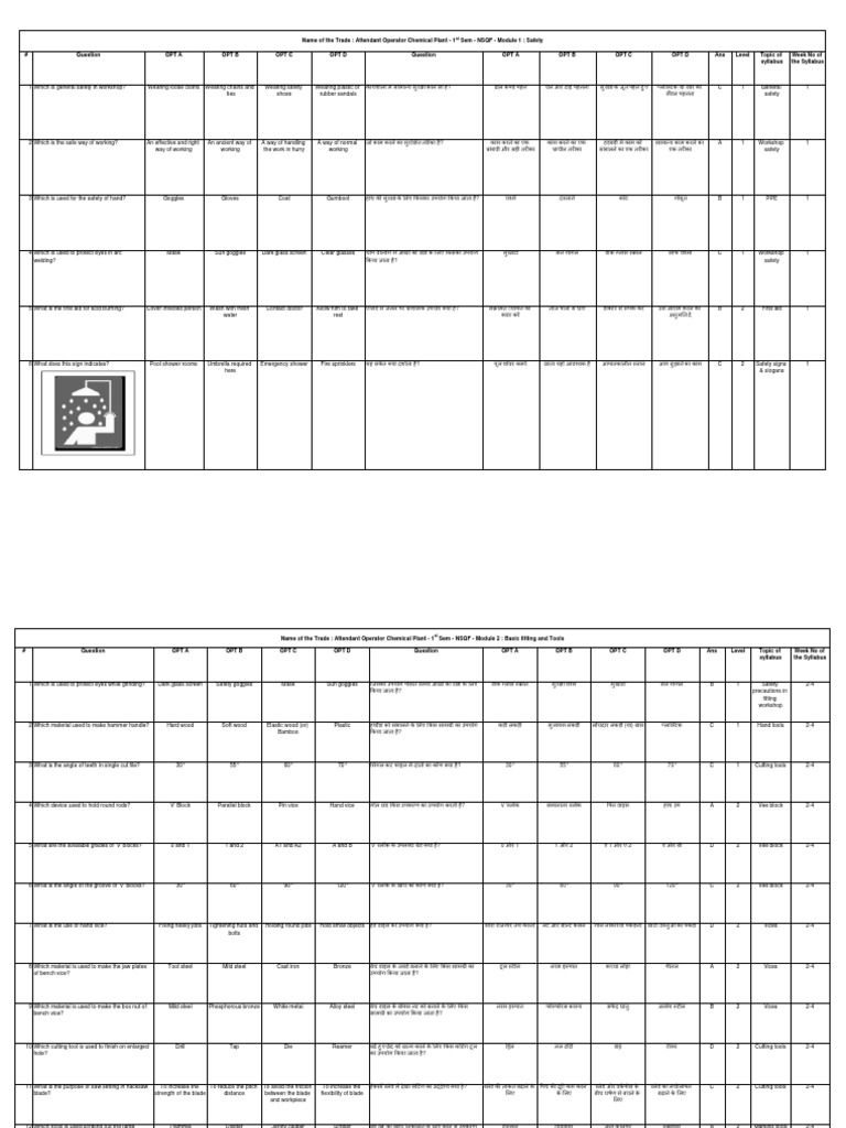 Attendant Operator Chemical Plant - 1st Sem (Hindi) | PDF