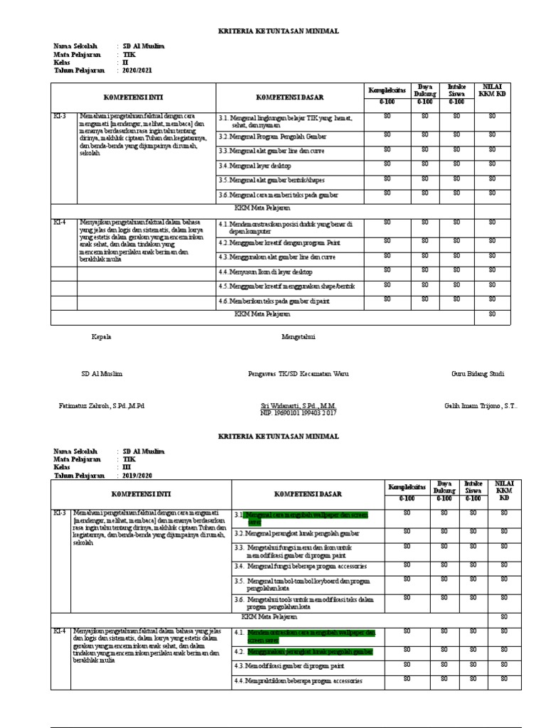 Kelas 2 KKM Tik | PDF