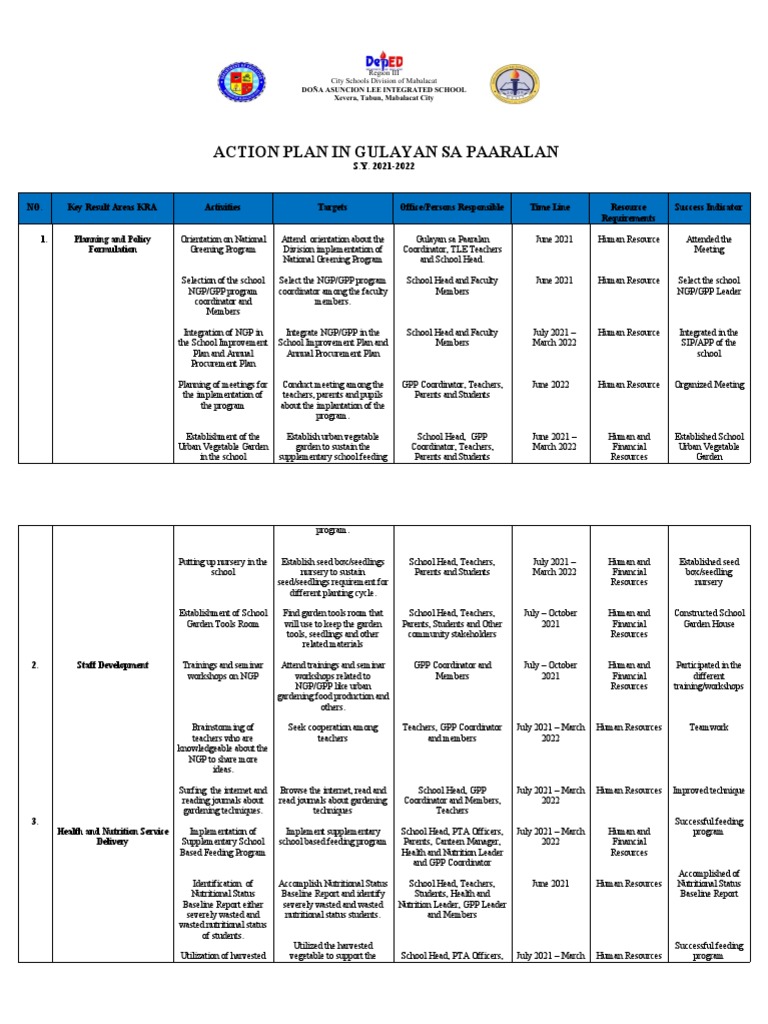 Action Plan for Gulayan sa Paaralan | PDF