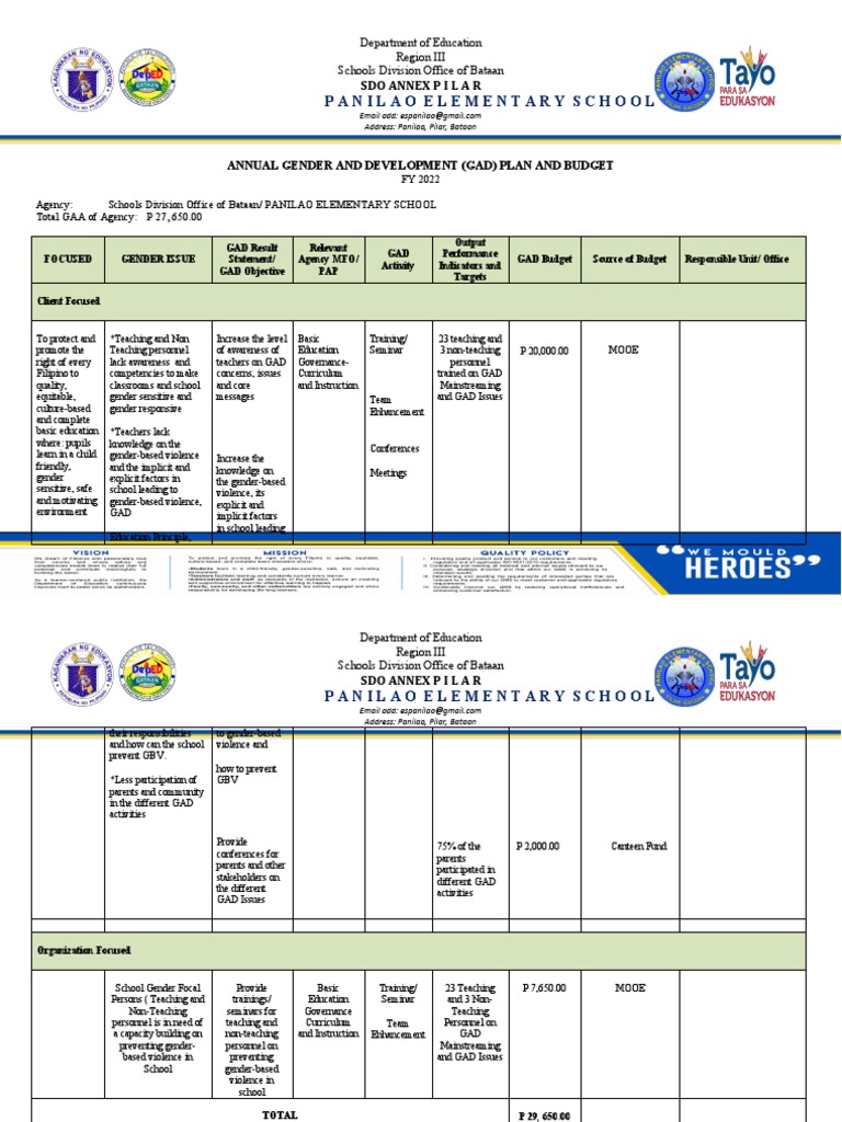 School Action Plan On Gulayan Sa Paaralan Program | PDF | Teachers