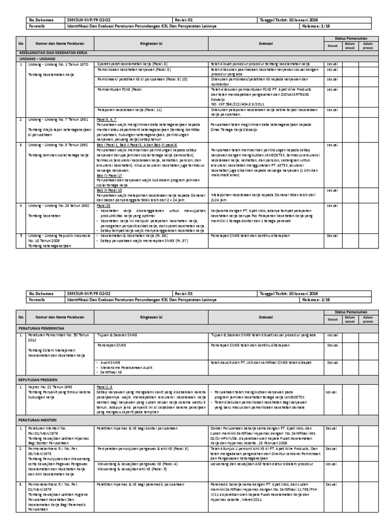 Identifikasi Dan Evaluasi Peraturan K3 | PDF