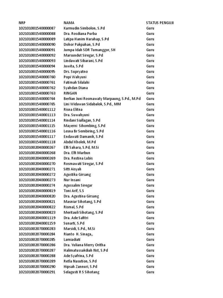 Daftar Penguji ToT Ukin | PDF