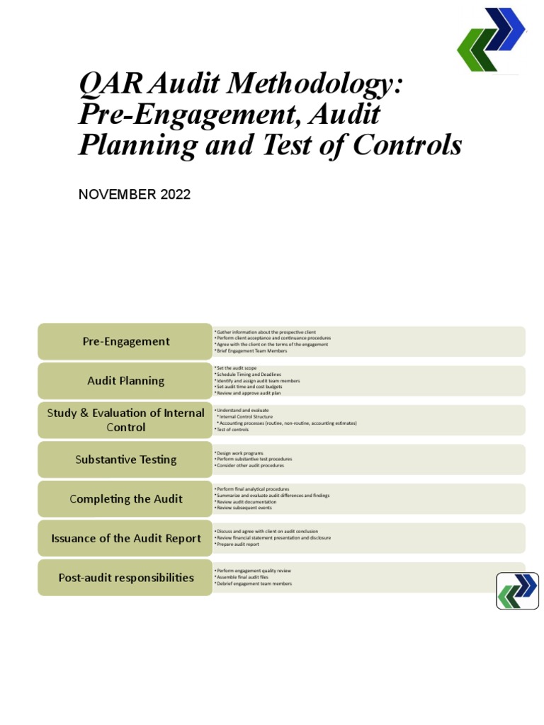 Session 4 - QAR Audit Methodology Manual - Pre-Engagement, Planning and ...