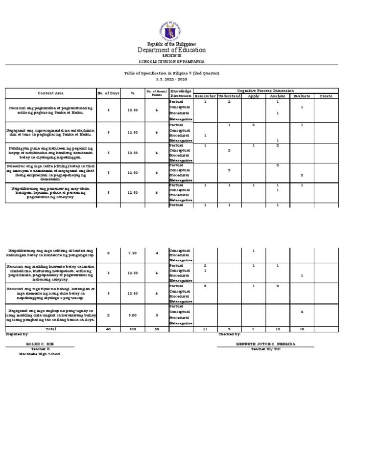 TOS - FILIPINO9 - 2nd QR - 2022-2023 FINAL EDITED | PDF