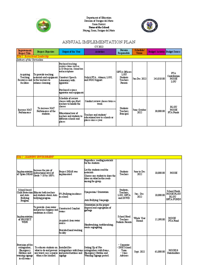 Annual Implementation Plan | PDF | Teachers | Identity Document