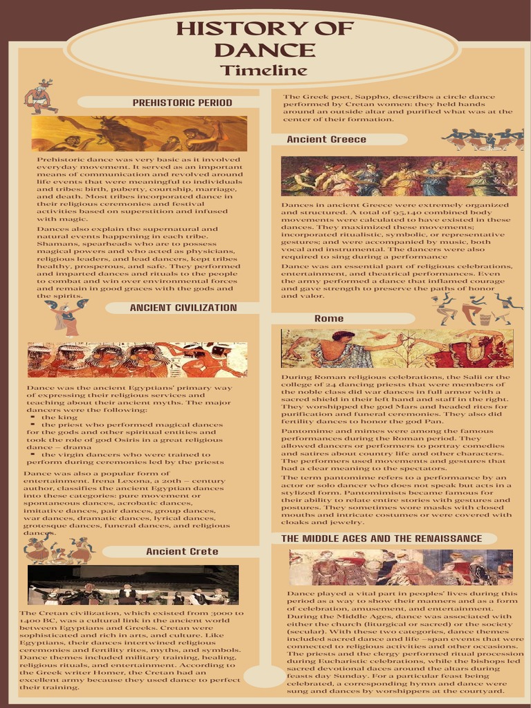 History of Dancetimeline | PDF | Dances | Rituals