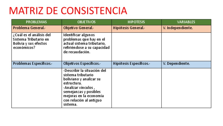 Matriz de Consistencia | PDF