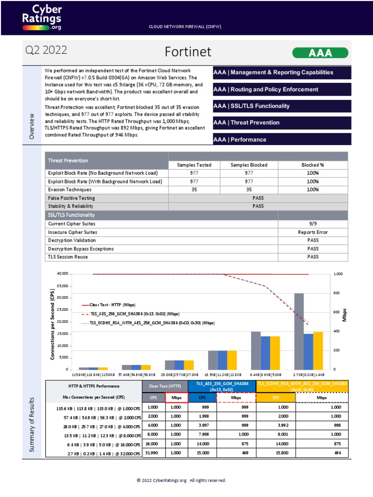 Cyberratings Cloud Network Firewall Report | PDF | Transport Layer ...