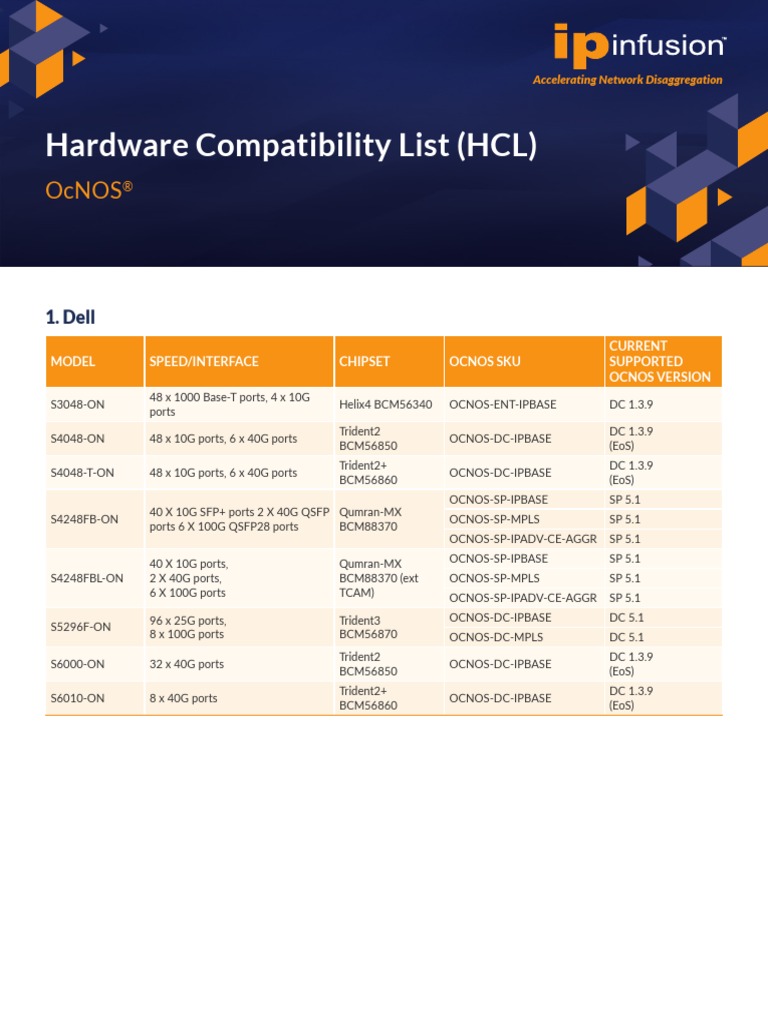 03-22 OcNOS 5.1 HCL | PDF | Computer Architecture | Computer Engineering