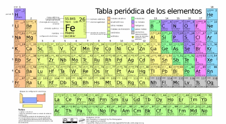 Tabla Periodica Completa | PDF