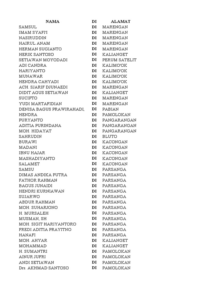 List Nama | PDF | Griya & Taman | Seni