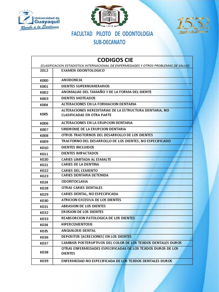 Codigos de Diagnostico | PDF | Odontología | Diente