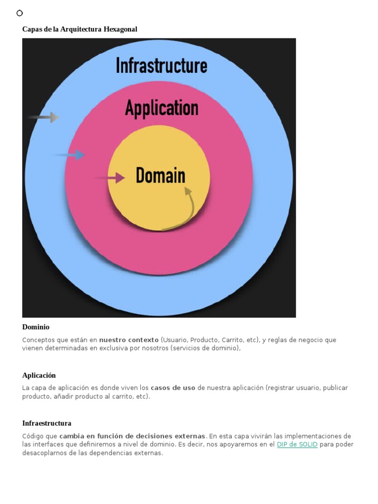 Arquitectura Hexagonal | PDF | Software de la aplicacion | Infraestructura