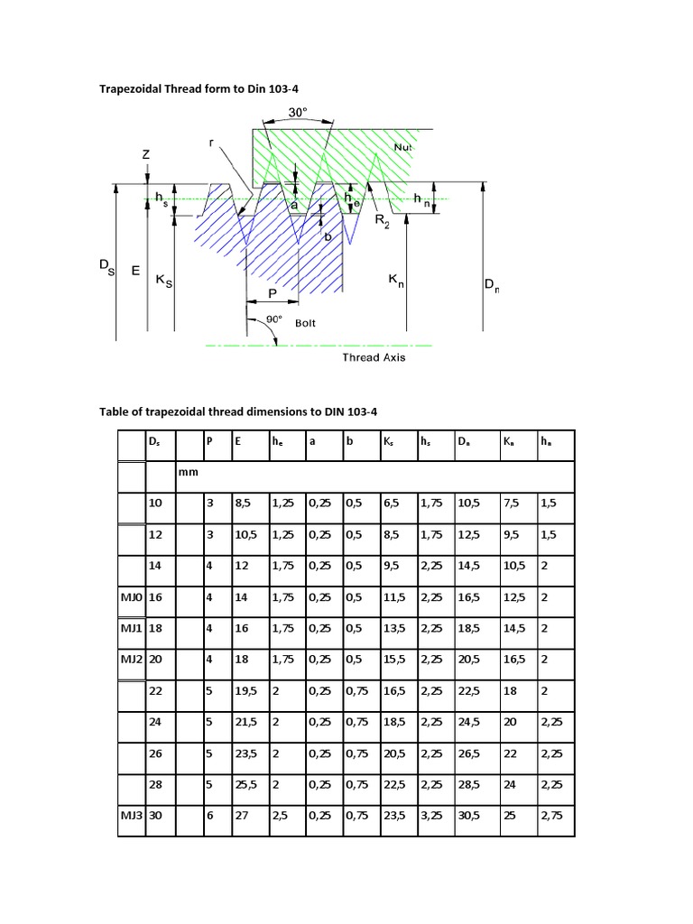 DIN 103-4 Trapezoidal Thread Dimensions | PDF