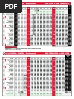 SMART Train Schedule | PDF | Passenger Rail Transport | Public Transport