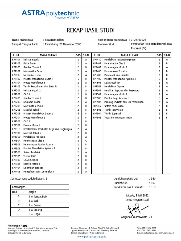 Rekap - KHS Reza R - P4 | PDF