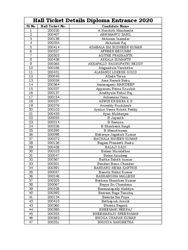 Alphabetical List of Hall Ticket Number Diploma ENtrance 2020 | PDF