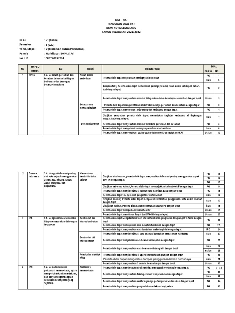 Kisi-Kisi Tema 2 - 6 | PDF