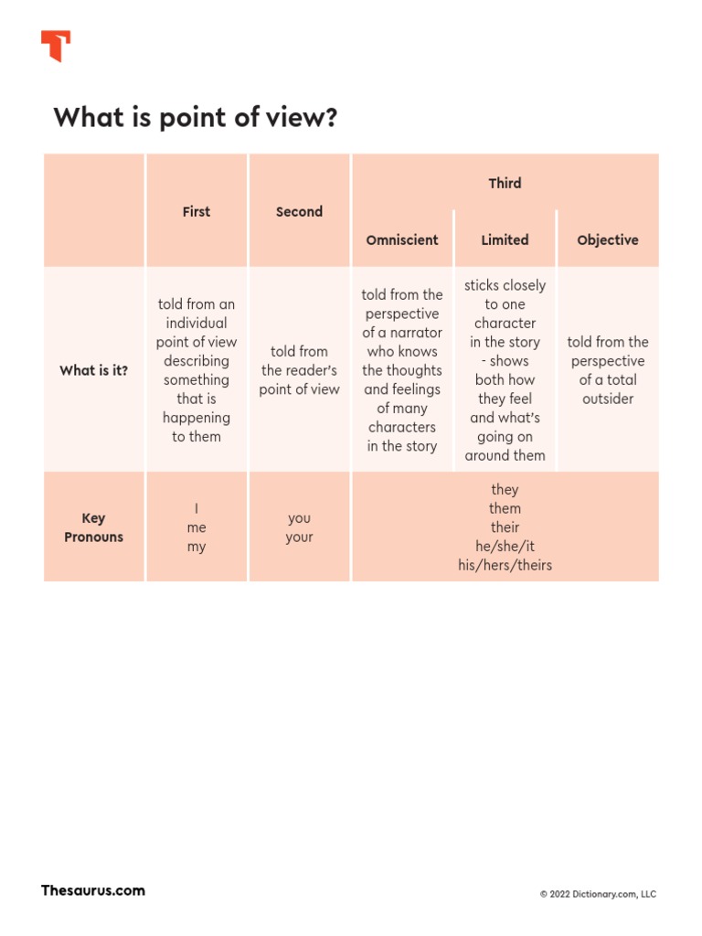 What Is Point of View?: First Second Third | PDF