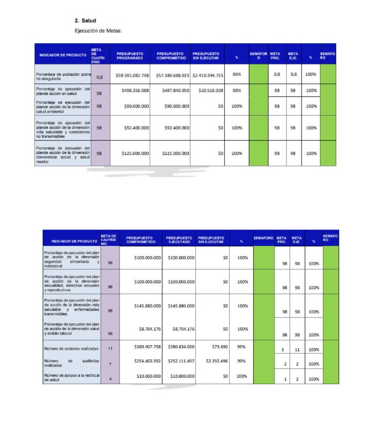 Presentación Informe Rendicion Cuentas 2021 | PDF