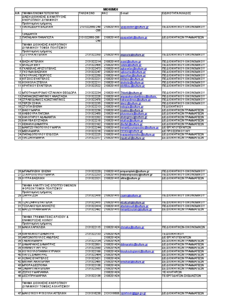Α/Α Tmhma/Onomateπωνυνο Τηλεφωνο ΦΑΞ E-mail Ειδικοτητα/Κλαδοσ ...