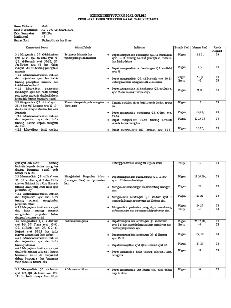 Kisi-Kisi Qurdis Xi | PDF