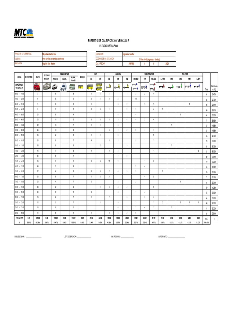 Cálculo Esal Ia - Ejemplo | PDF
