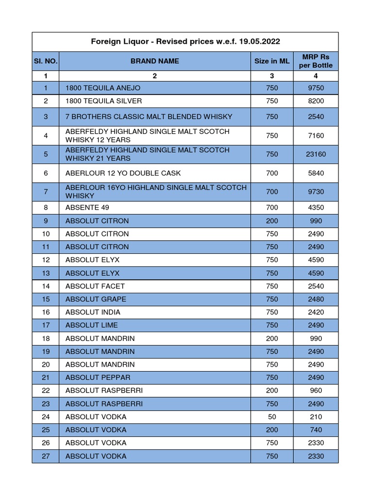 Foreign Liquor Price List 2022 | PDF