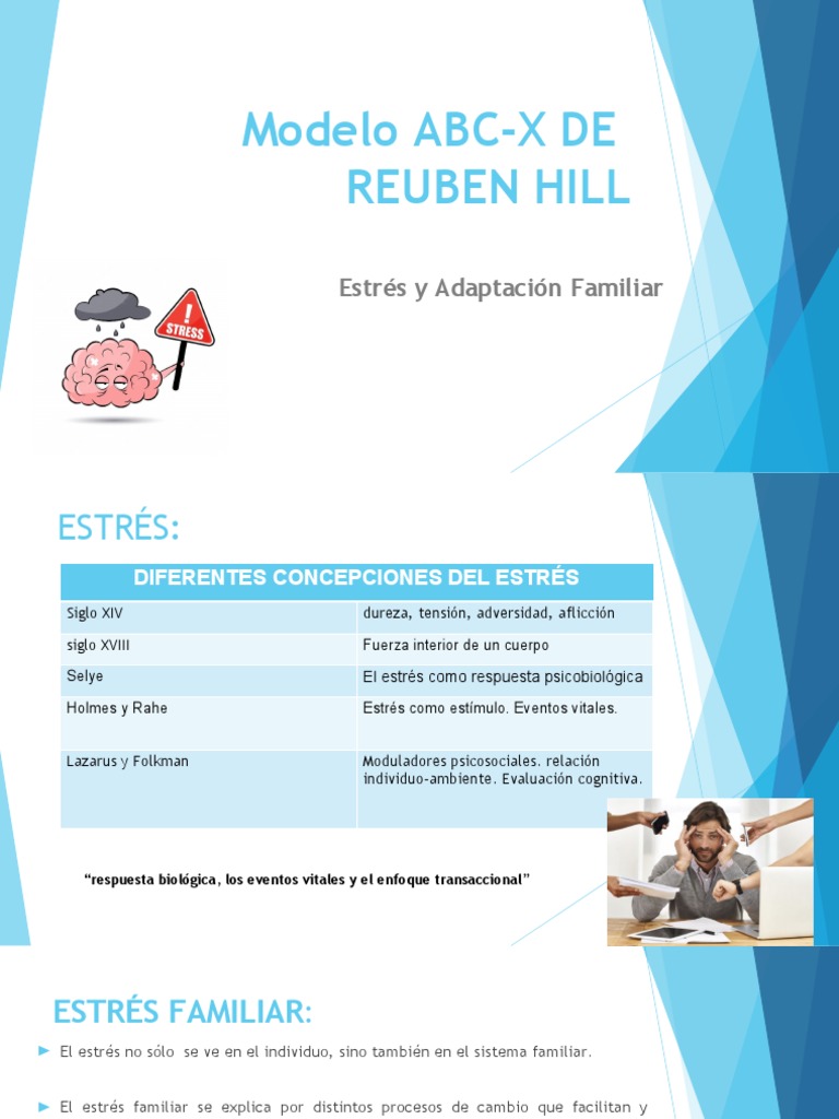 El modelo ABCX de Hill aplicado a una familia inmigrante con un hijo ...